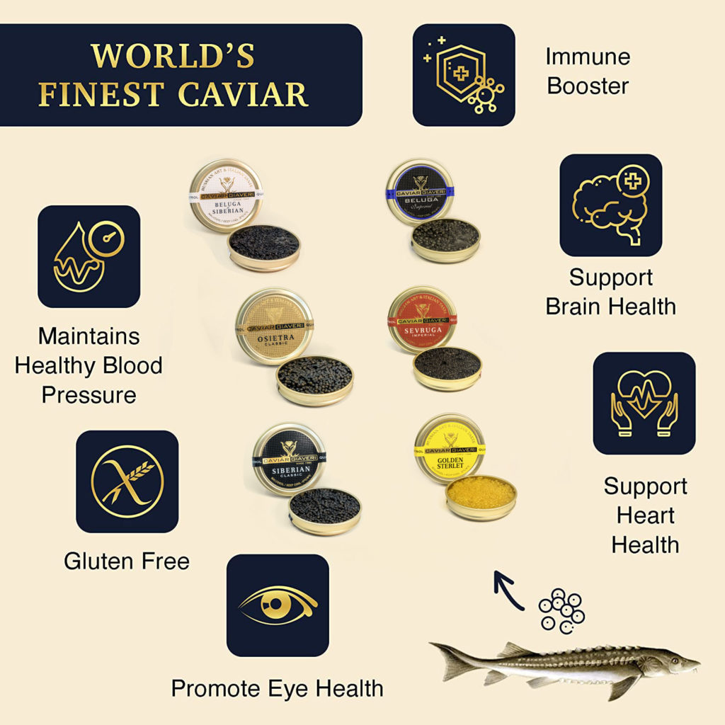Unlocking Caviar's Nutritional Riches | IHOC
